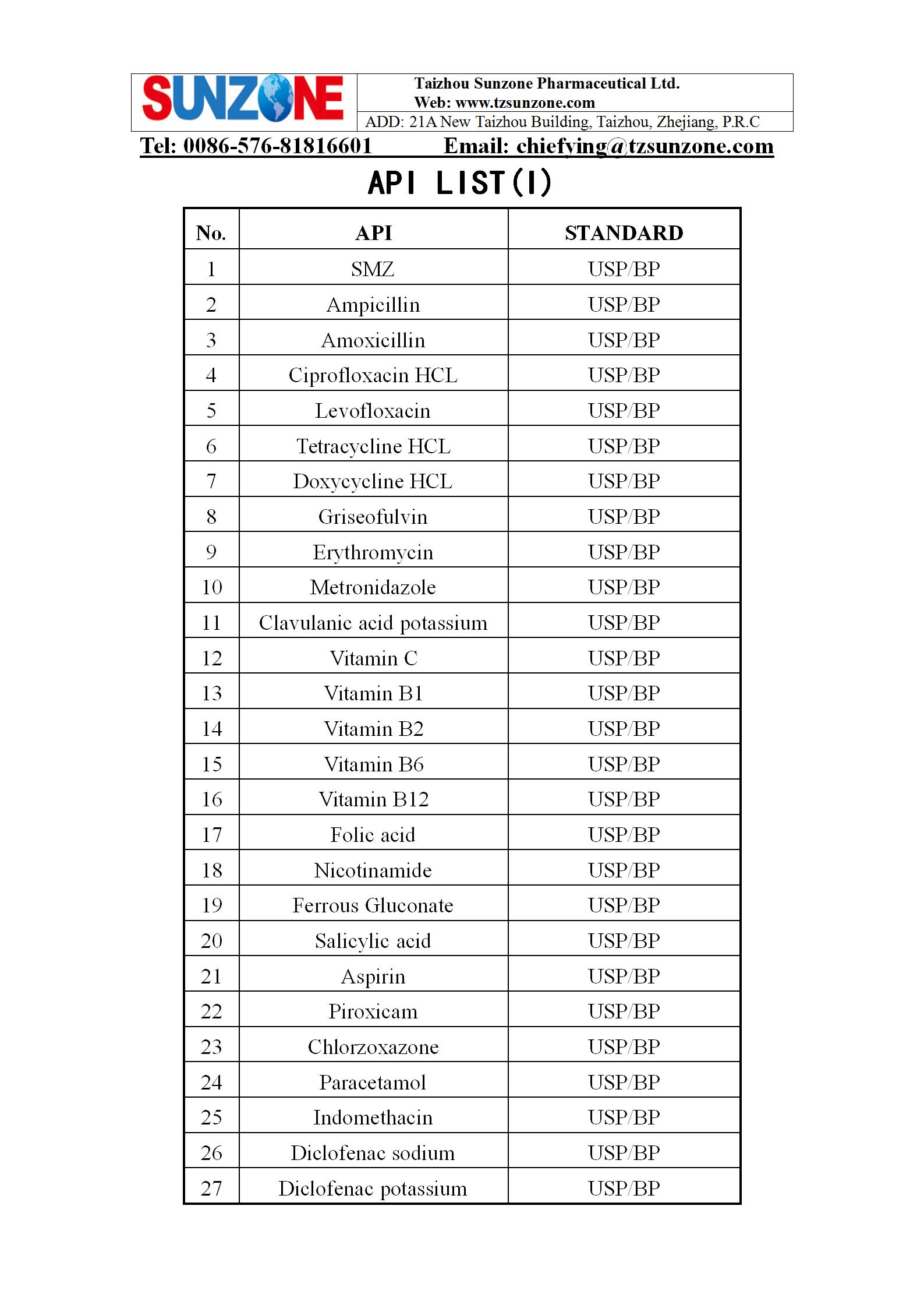 Taizhou Sunzone Int'l Ltd.